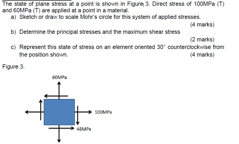 Solved The state of plane stress at a point is shown in | Chegg.com