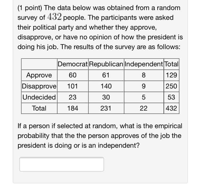 Solved The data below was obtained from a random survey of | Chegg.com Solved The data below was obtained from a random survey of | Chegg.com