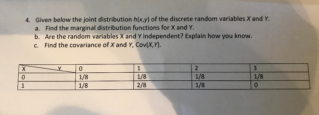 Solved Given below the joint distribution h(x, y) of the | Chegg.com