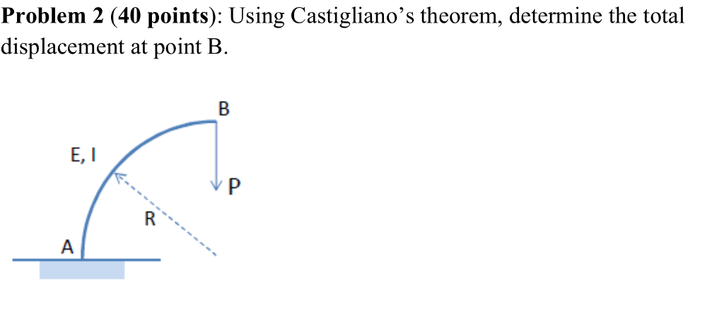 Solved Using Castigliano's theorem, determine the total | Chegg.com