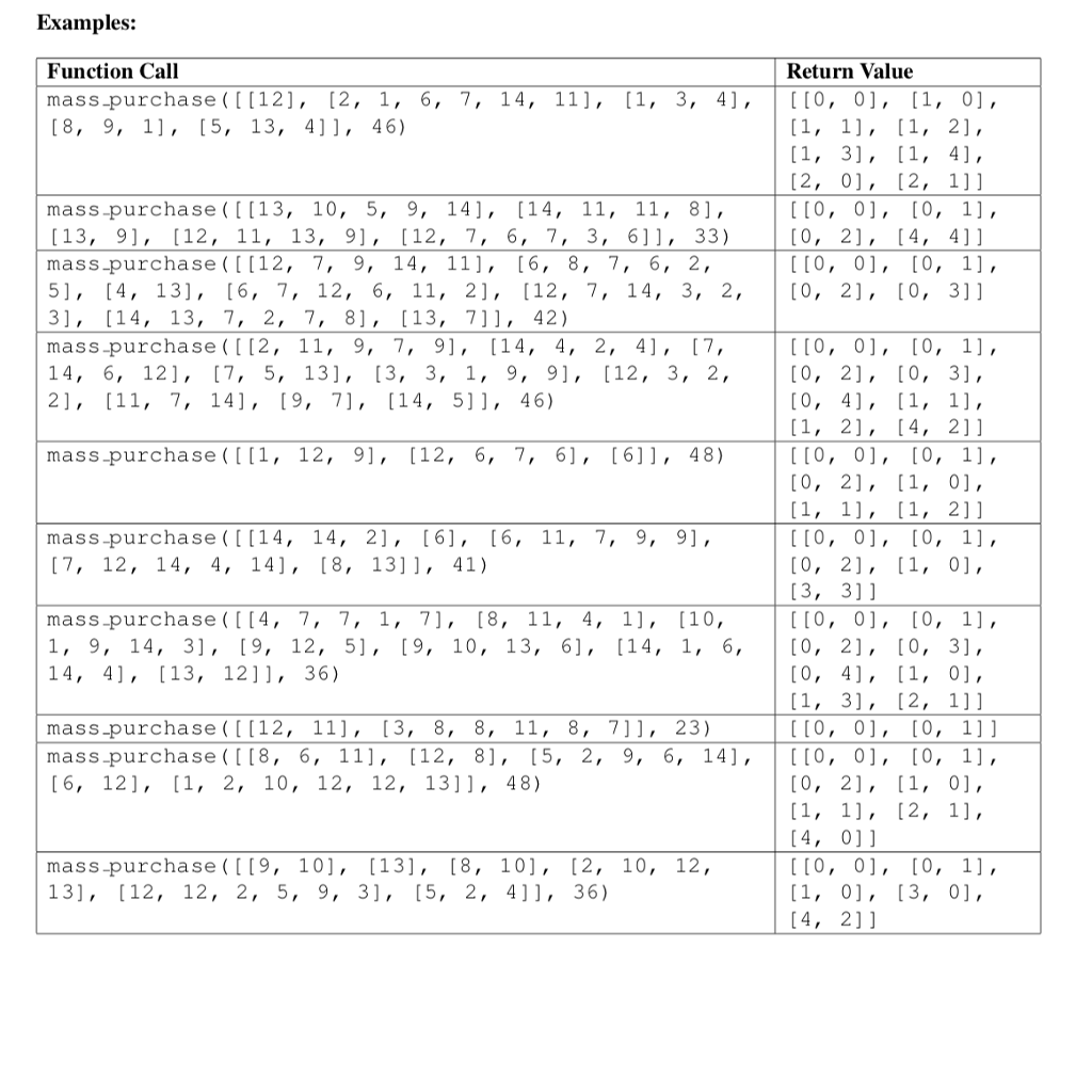 Solved Part I: FizzBuzz (20 points) Write the function | Chegg.com
