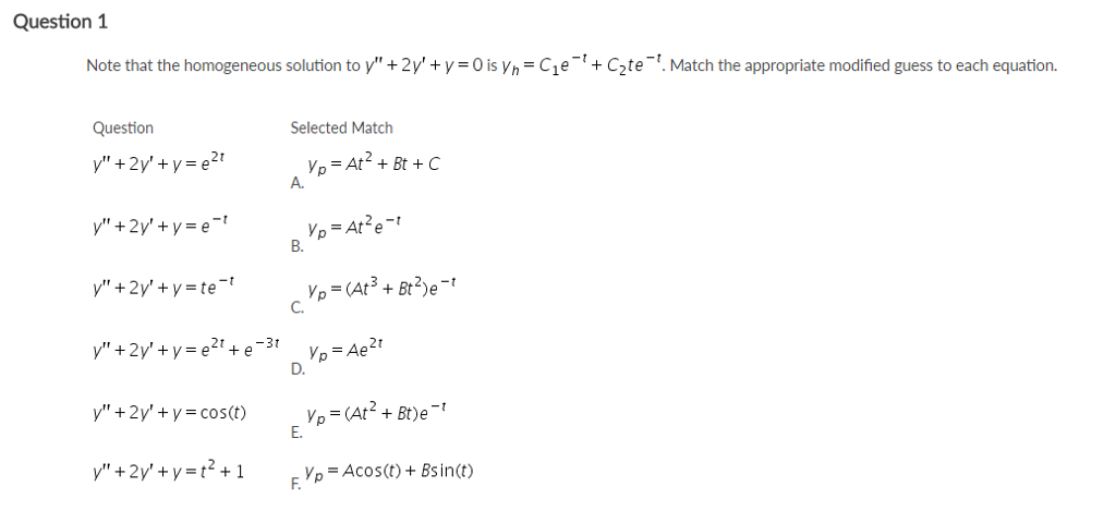 Solved Question1 Note that the homogeneous solution to | Chegg.com