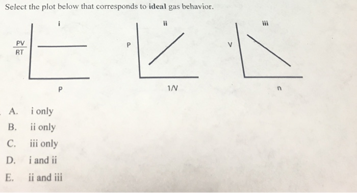 Solved Select the plot below that corresponds to ideal gas | Chegg.com
