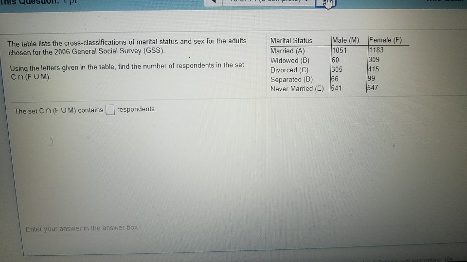 Solved The table lists the cross-classifications of marital | Chegg.com