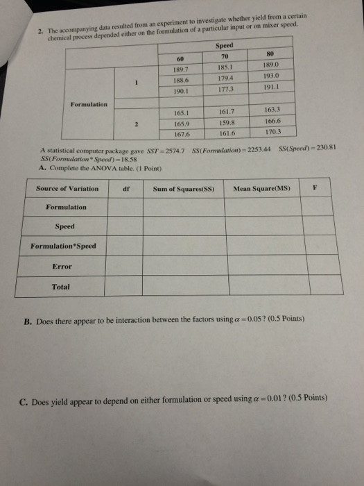 Solved The accompanying data resulted from an experiment to | Chegg.com