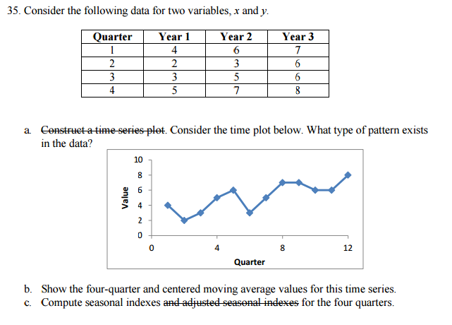 Solved 35. Consider the following data for two variables, x | Chegg.com