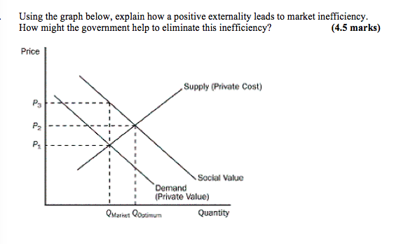Economics Archive | August 02, 2016 | Chegg.com