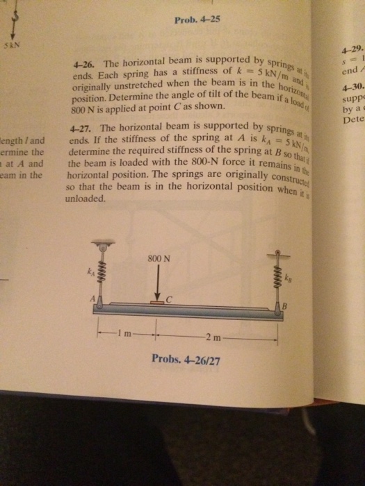 Solved The horizontal beam is supported by springs at its | Chegg.com