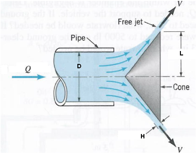 In the figure a plug is used to regulate air flow | Chegg.com