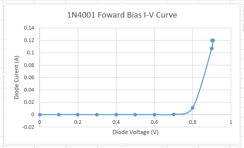 Solved Determine the Ideality Factor n given the data and | Chegg.com