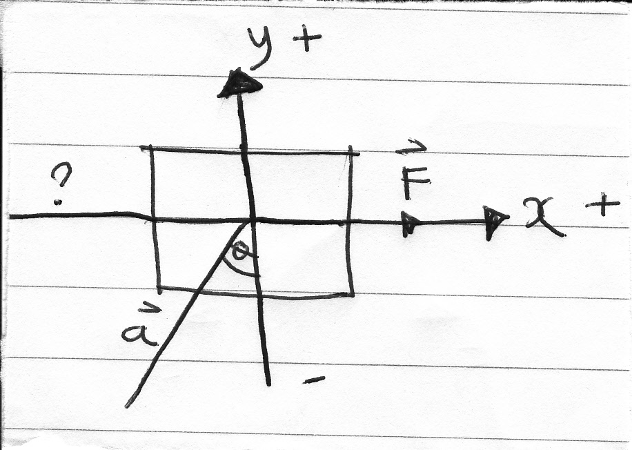 Solved There Are Two Forces Acting On An Object Of Mass 4 G