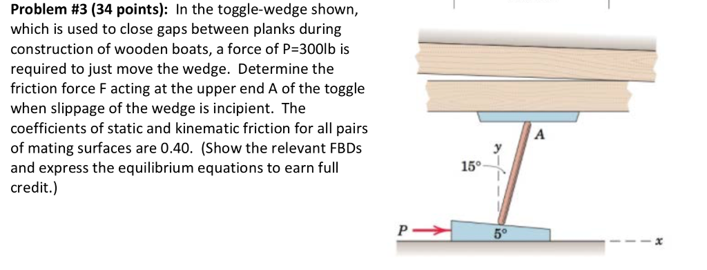 Solved Problem #3 (34 points): In the toggle-wedge shown, | Chegg.com