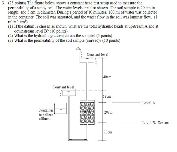 Solved 3. (25 points) The tgure below shows a constant head | Chegg.com