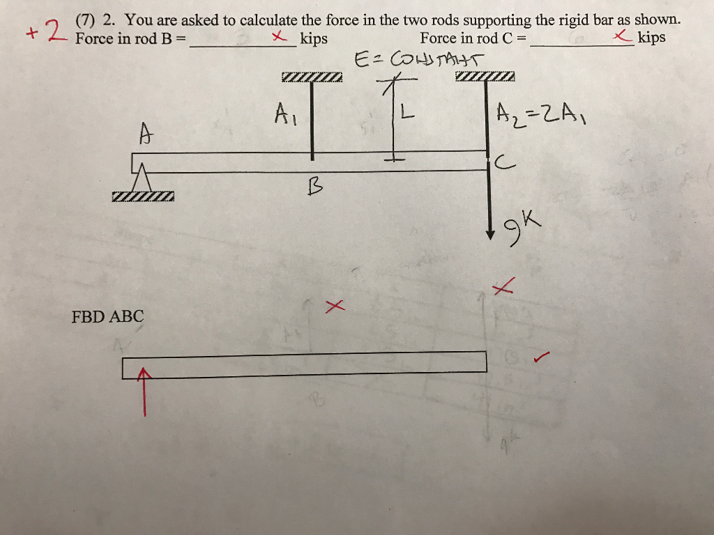 Solved You are asked to calculate the force in the two rods | Chegg.com