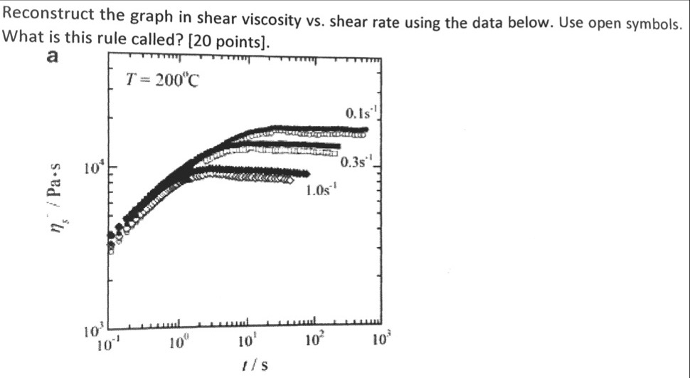 Reconstruct the graph in shear viscosity vs. shear | Chegg.com