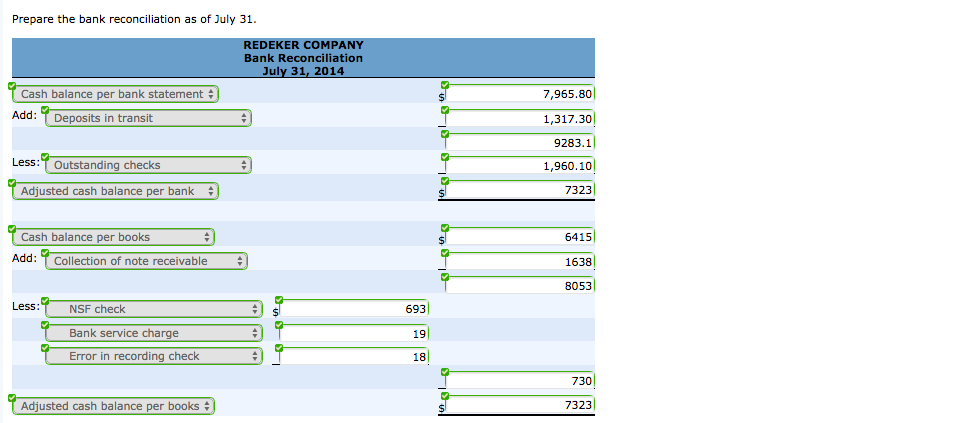 Solved Problem 7-3A (Part Level Submission) On July 31, | Chegg.com