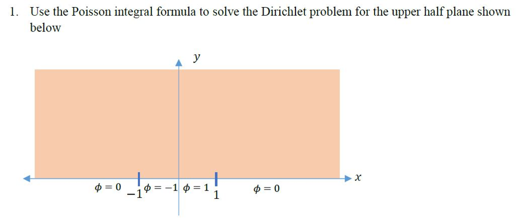 Solved Use the Poisson integral formula to solve the | Chegg.com