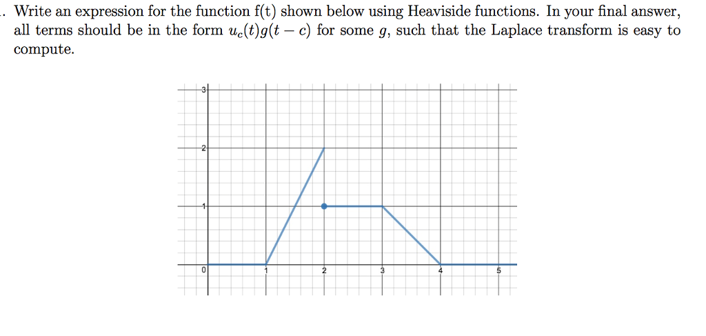Solved Write an expression for the function f(t) shown below | Chegg.com