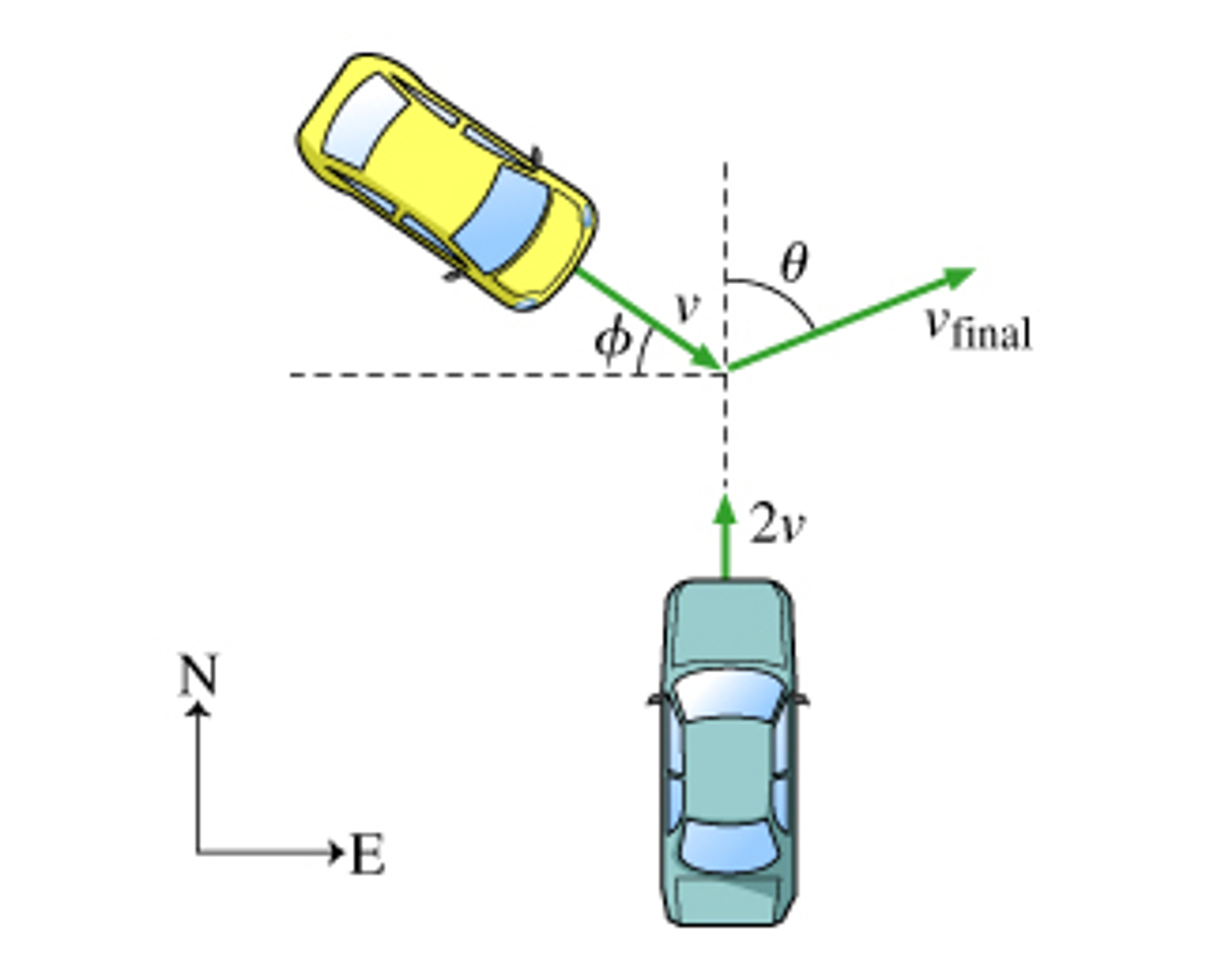 Solved Two cars, both of mass m, collide and stick together. | Chegg.com