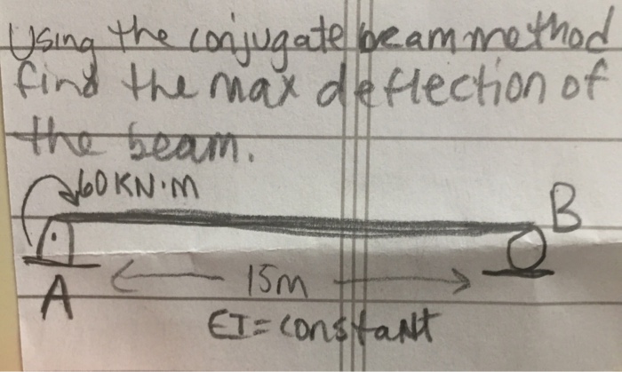 Solved Using the conjugate beam method Find the max | Chegg.com