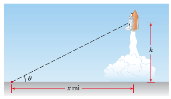 Solved 1. An observer views the space shuttle from a | Chegg.com