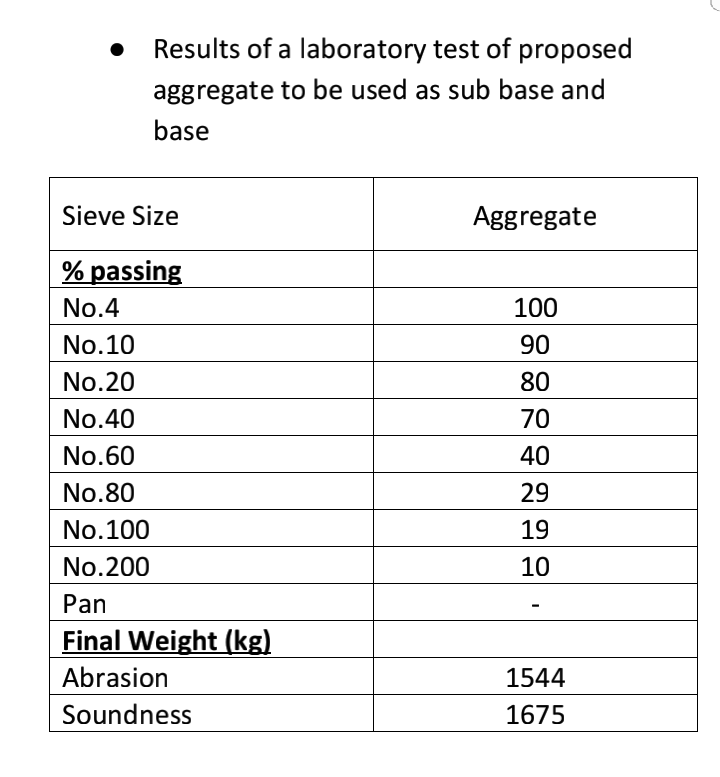 Propose the suitable material to be used as sub base | Chegg.com