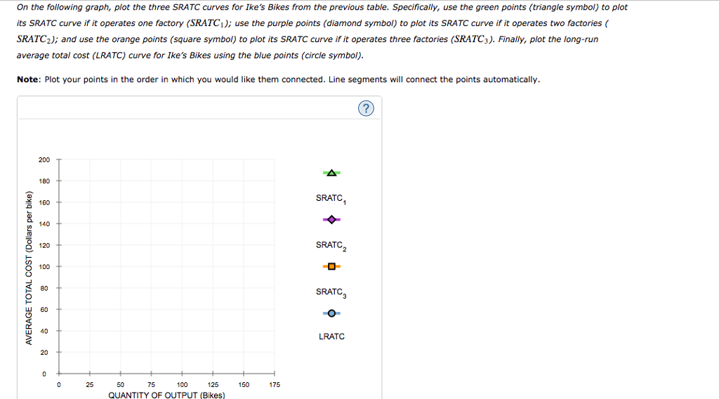 Solved 5. Costs in the short run versus in the long run | Chegg.com