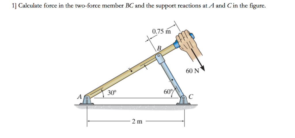 Solved Calculate force in the two-force member BC and the | Chegg.com