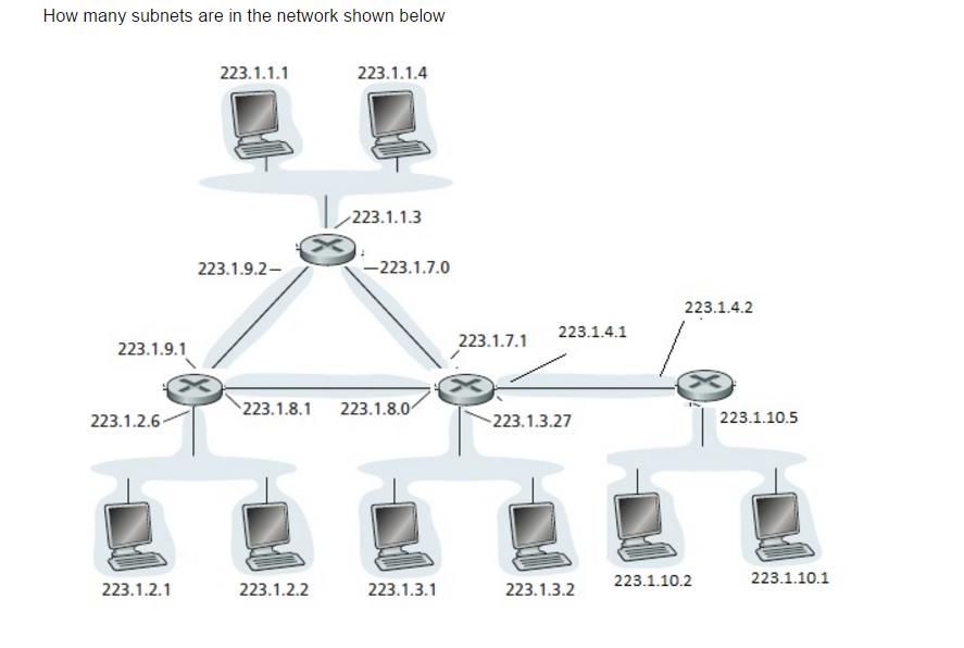 how-many-subnets-are-in-the-network-shown-below-chegg