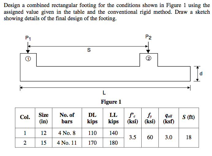Design a combined rectangular footing for the | Chegg.com