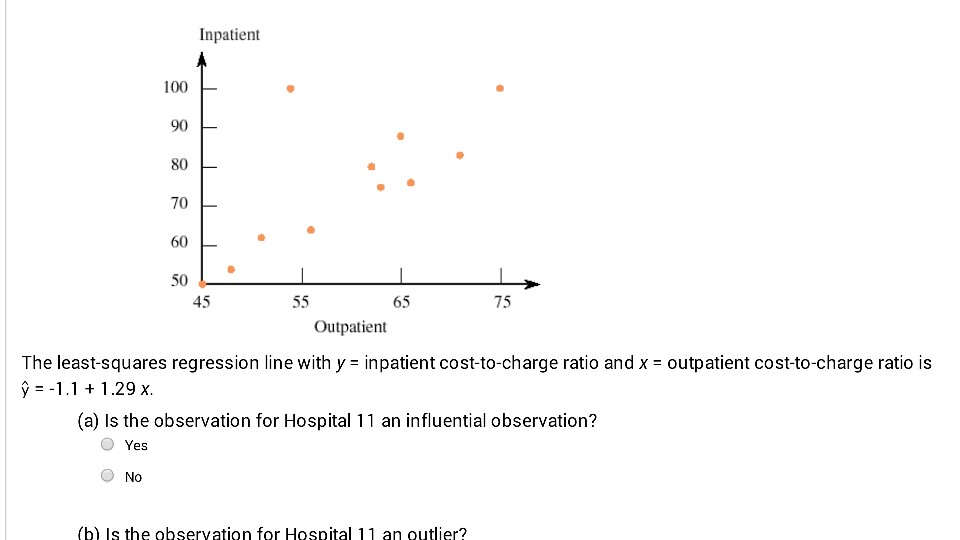 Solved The least-squares regression line with y = inpatient | Chegg.com