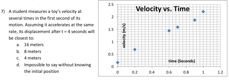 Solved V M S 10 5 An Objects Velocity Vs Time Graph Is