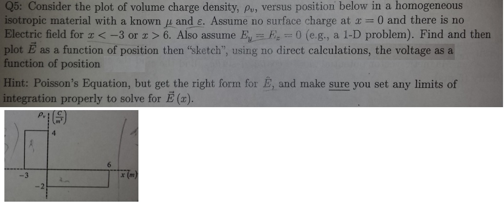 Solved Consider the plot of volume charge density, rho_v, | Chegg.com
