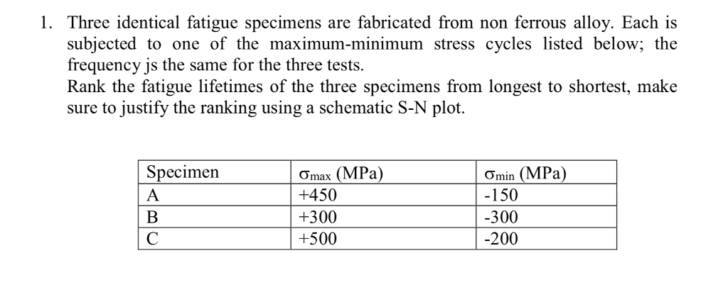 Solved 1. Three identical fatigue specimens are fabricated | Chegg.com