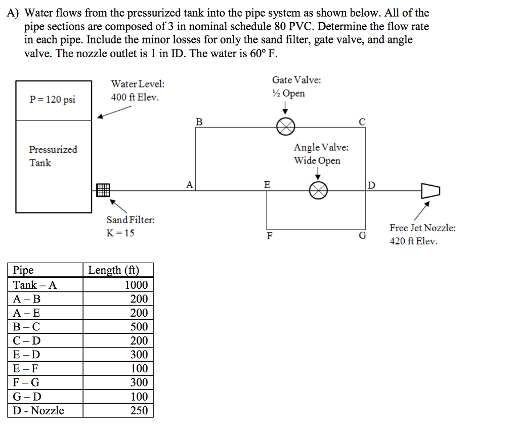 Solved Water flows from the pressurized tank into the pipe | Chegg.com