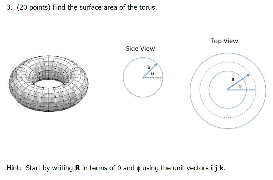 Solved The answer is 4*pi^(2)*a*b but I need to know the | Chegg.com