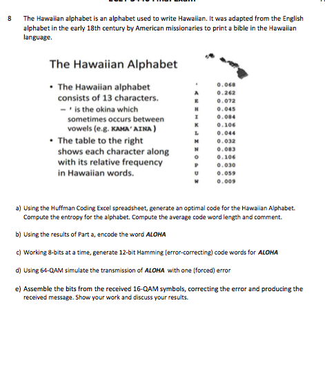 Hawaiian Language Alphabet