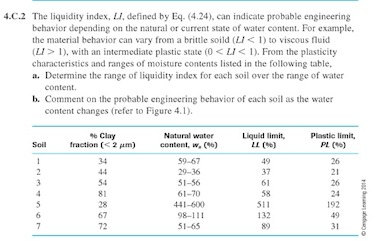 The liquidity index, defined by Eq. (4.24). can | Chegg.com