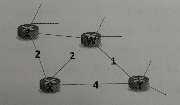 Solved (Computer networking) Consider the network fragment | Chegg.com