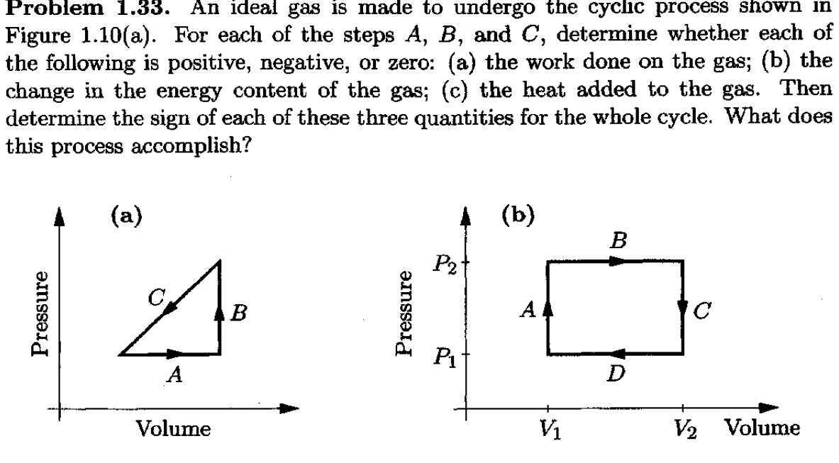 Solved: An Ideal Gas Is Made To Undergo The Cyclic Process... | Chegg.com