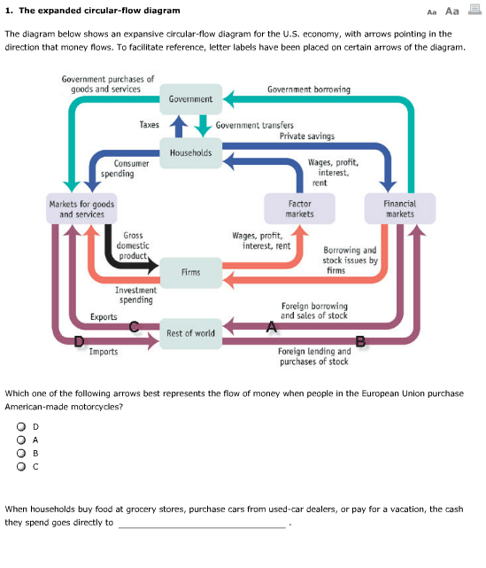 Solved 1. The expanded circular-flow diagram Aa Aa The | Chegg.com Solved 1. The expanded circular-flow diagram Aa Aa The | Chegg.com
