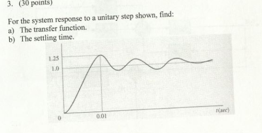 Solved 3. (30 points For the system response to a unitary | Chegg.com