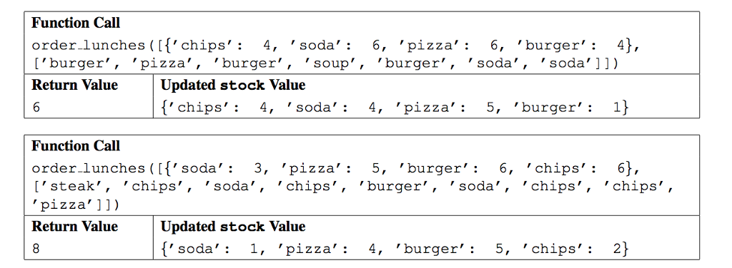 Solved Part II: Order Up! (20 points) Write a function order | Chegg.com