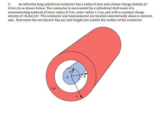 Solved 3. An infinitely long cylindrical conductor has a | Chegg.com