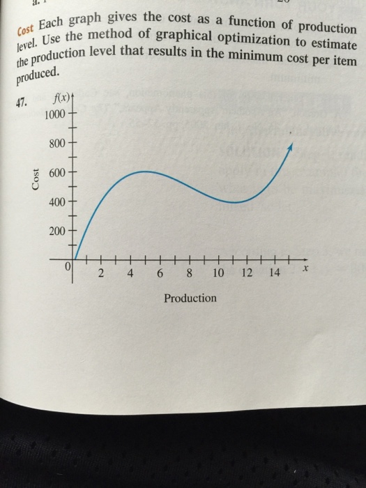 Solved Cost each graph gives the cost as a function of | Chegg.com