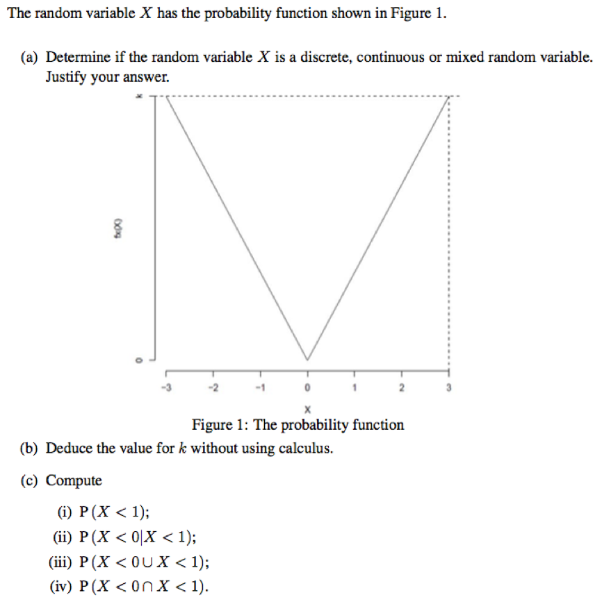 Solved The random variable X has the probability function | Chegg.com