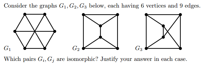 Solved Consider the graphs G1, G2, G3 below, each having 6 | Chegg.com
