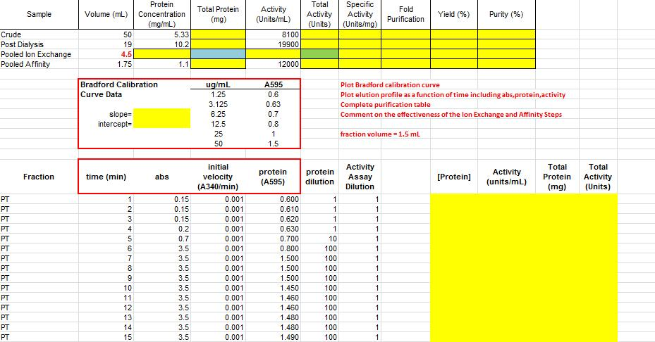 1) Create a graph for the Bradford calibration curve | Chegg.com
