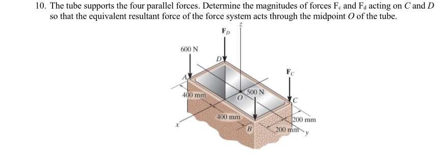 Solved 10. The tube supports the four parallel forces. | Chegg.com