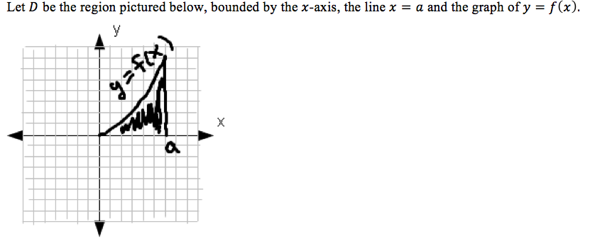 Solved Let be the region pictured below, bounded by the | Chegg.com